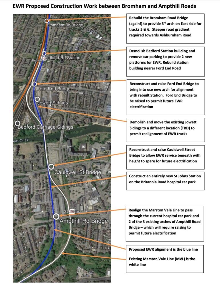 How Bedford Blight Serves the East West Rail Project - BFARe